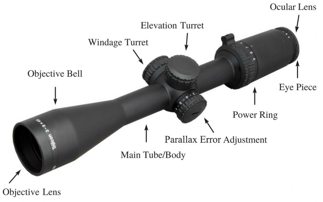 The Main Parts of a Riflescope-Guide to Telescopic Riflescope