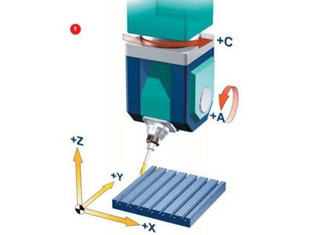 5-Axis CNC Machining: The Complete Guide